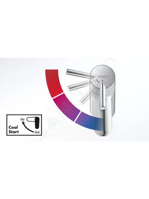 Hansgrohe Rebris S Egykaros CoolStart mosdócsaptelep 80, lef