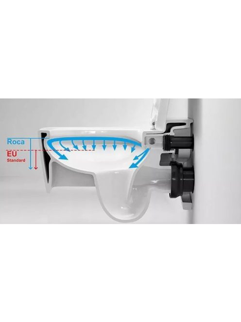 Roca Meridian Rimless kompakt fali WC csésze A346244000 - Fü