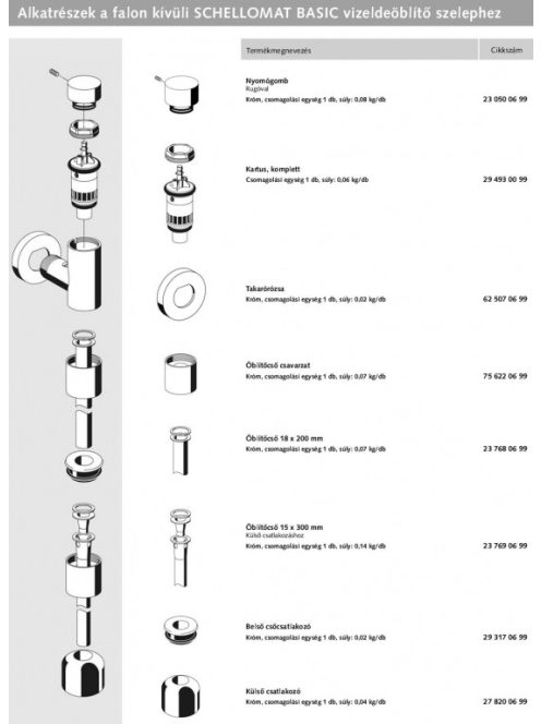 Schell Schellomat Basic Kartus 294930099 - Fürdőszoba - Fürd