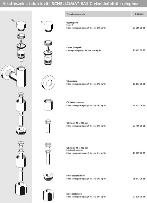 Schell Schellomat Basic Kartus 294930099 - Fürdőszoba - Fürd